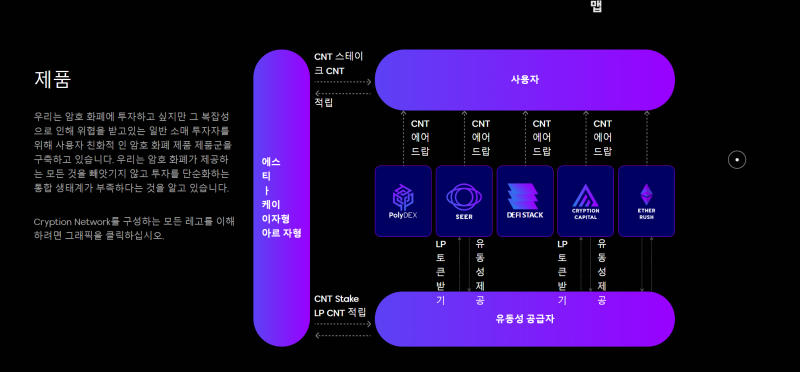 6월 1일까지)Cryption Network 화리 신청 : 네이버 블로그