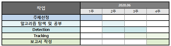 OpenCV HOG를 이용한 Person Detection & Person Tracking : 네이버 블로그