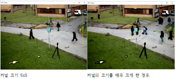 OpenCV HOG를 이용한 Person Detection & Person Tracking : 네이버 블로그