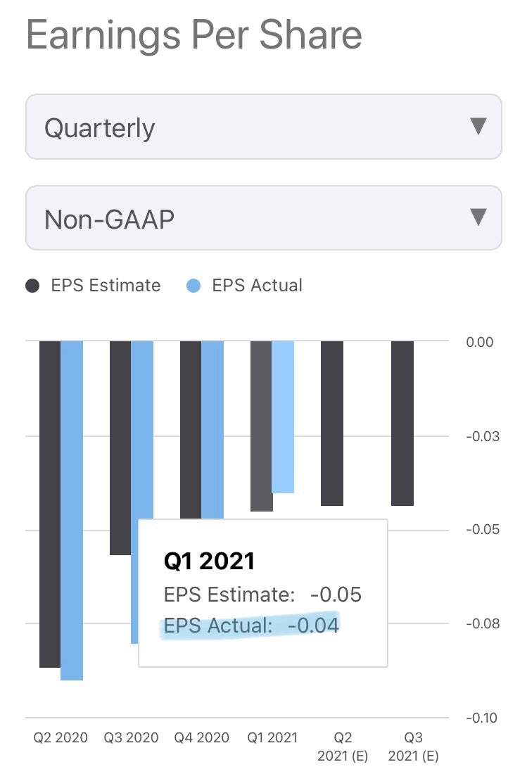 ITOT ETF에 편입된 바이오나노지노믹스(BNGO) 주식, 주가 : 네이버 블로그