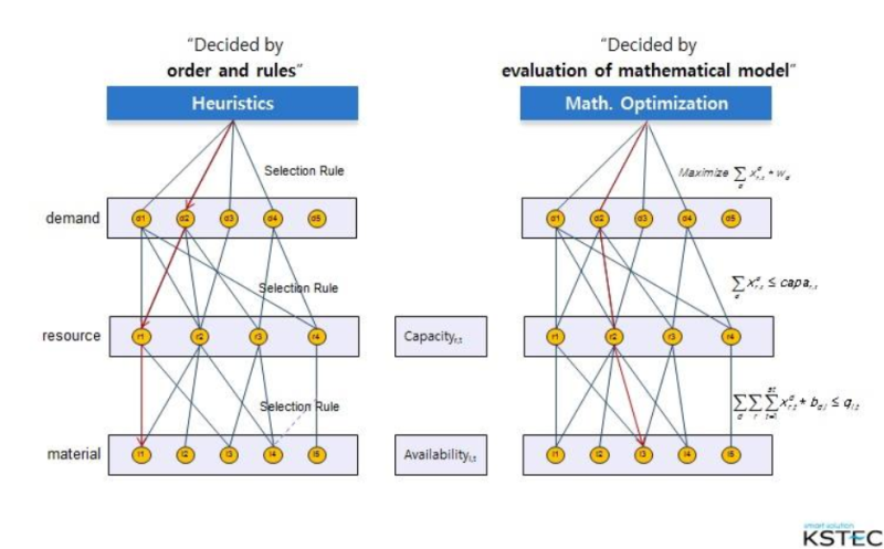 철강 생산 업체를 위한 최적의 Cutting Optimizer [싱크플랜 CutOpt] : 네이버 블로그