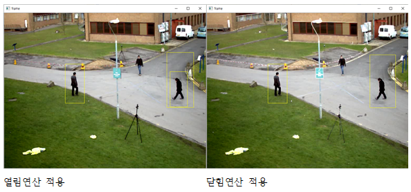 OpenCV HOG를 이용한 Person Detection & Person Tracking : 네이버 블로그