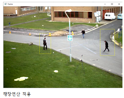 OpenCV HOG를 이용한 Person Detection & Person Tracking : 네이버 블로그