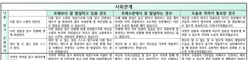 문서 개정누리과정 유아반 생활기록부 평가 예시문을 직접 작성하여 보여드립니다 네이버 블로그