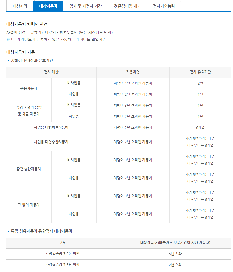 한국교통안전공단 수원자동차검사소 자동차 종합검사 빠르게 받기 예약 소요시간 네이버 블로그