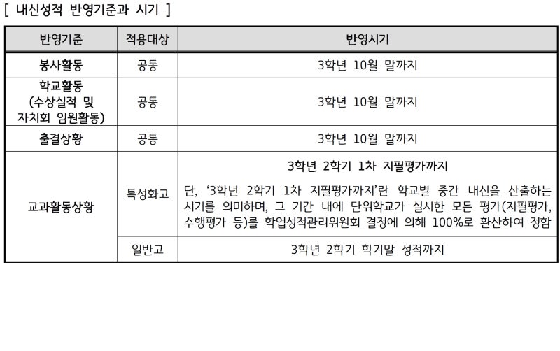 경기도 중학교 고입 내신계산기 내신 산출 시뮬레이션 엑셀 프로그램 2022학년도 2021년 중3 광명시수학학원 마이엠수학