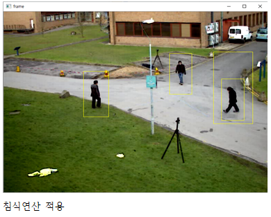 OpenCV HOG를 이용한 Person Detection & Person Tracking : 네이버 블로그