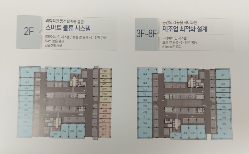 부산 지식산업센터 장림산업단지 펜타플렉스 특징 입지 및 분양가 정보 네이버 블로그
