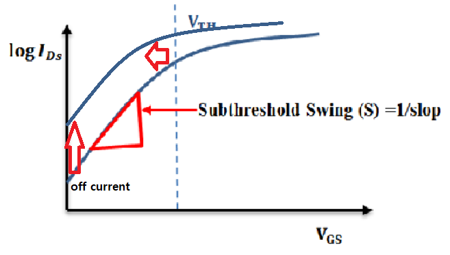Subthreshold Swing(문턱전압 이하 스윙) : 네이버 블로그