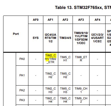 [STM32] Timer Input Capture : 네이버 블로그