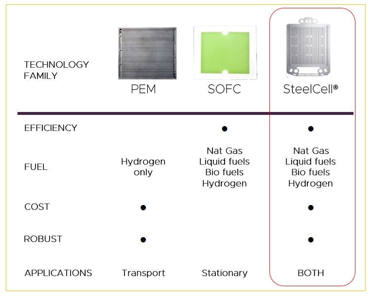 영국 SOFC 기업 Ceres, 한국 2021 발표자료 검토 (2021-05) : 네이버 블로그