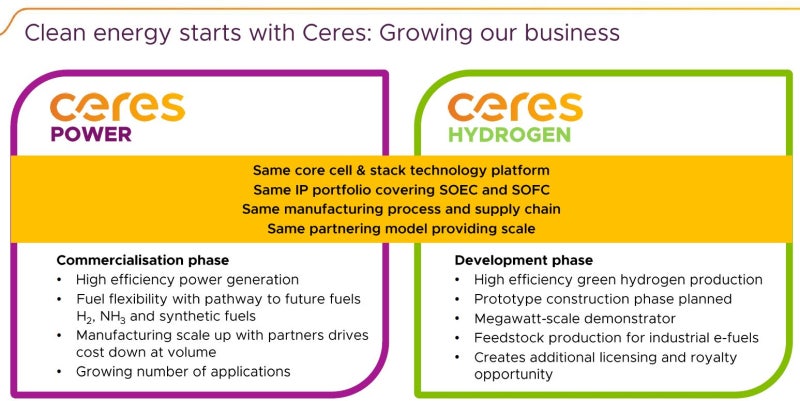 영국 SOFC 기업 Ceres, 한국 2021 발표자료 검토 (2021-05) : 네이버 블로그