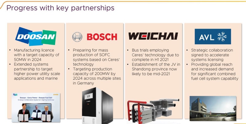 영국 SOFC 기업 Ceres, 한국 2021 발표자료 검토 (2021-05) : 네이버 블로그
