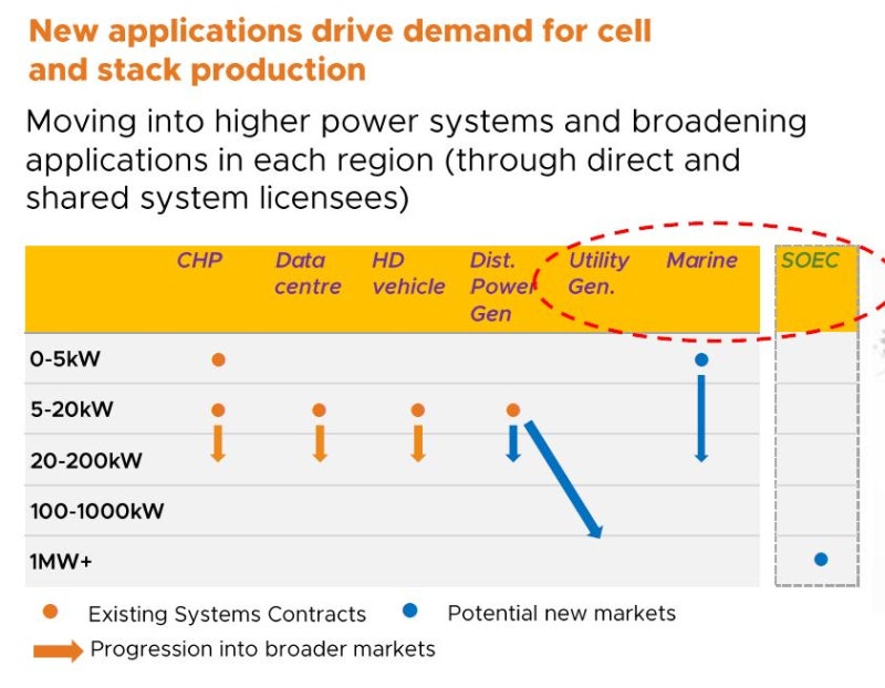 영국 SOFC 기업 Ceres, 한국 2021 발표자료 검토 (2021-05) : 네이버 블로그