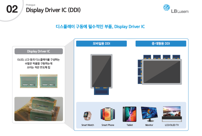 DDI(Display Driver IC)에 대해 알아보자- LX세미콘 : 네이버 블로그