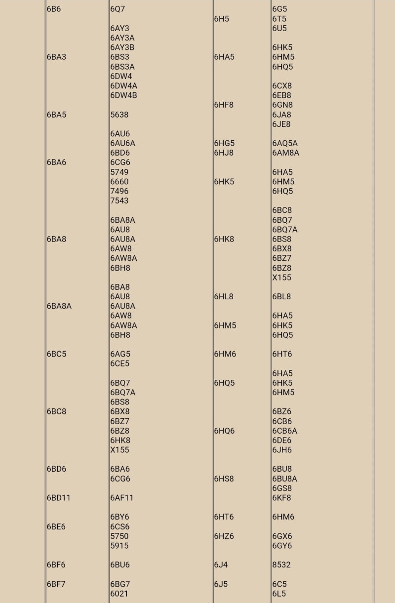 진공관 호환관 총정리 Tube Interchangability Reference : 네이버 블로그