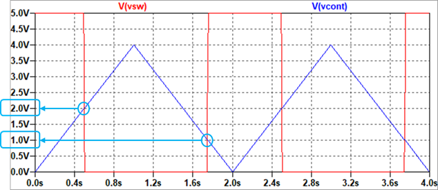 LTspice Switch – Voltage Controlled Switch : 네이버 블로그