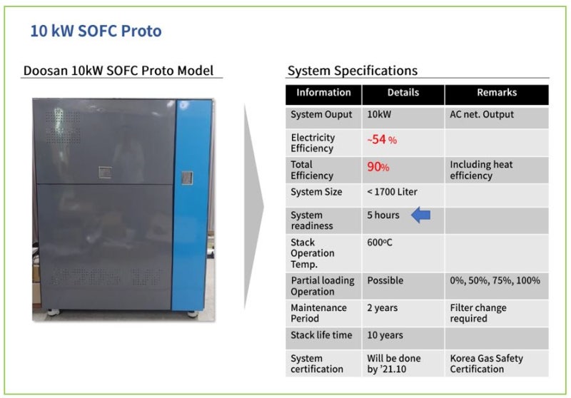 영국 SOFC 기업 Ceres, 한국 2021 발표자료 검토 (2021-05) : 네이버 블로그