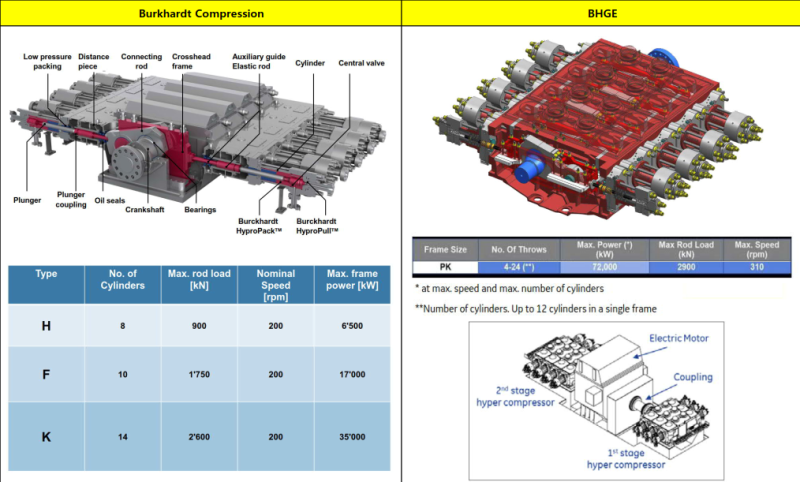 HYPER COMPRESSOR IN LDPE PROCESS : 네이버 블로그