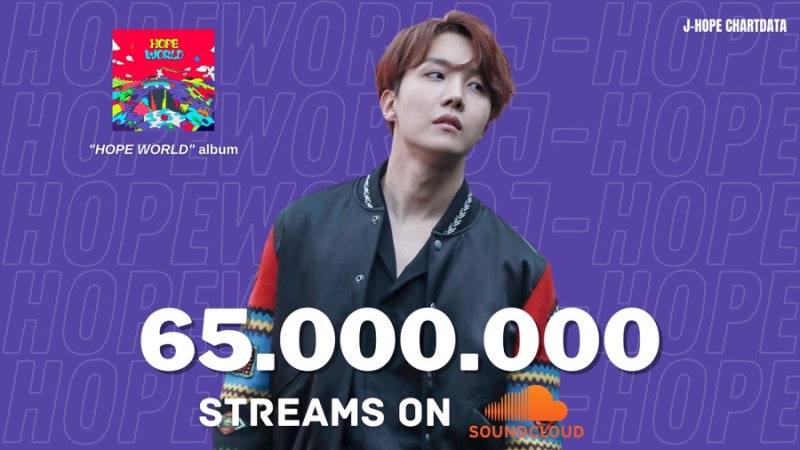 방탄소년단 제이홉 HOPE WORLD ALBUM 65M STREAMS ON SOUNDCLOUD : 네이버 블로그