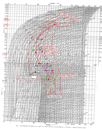 HYPER COMPRESSOR IN LDPE PROCESS : 네이버 블로그