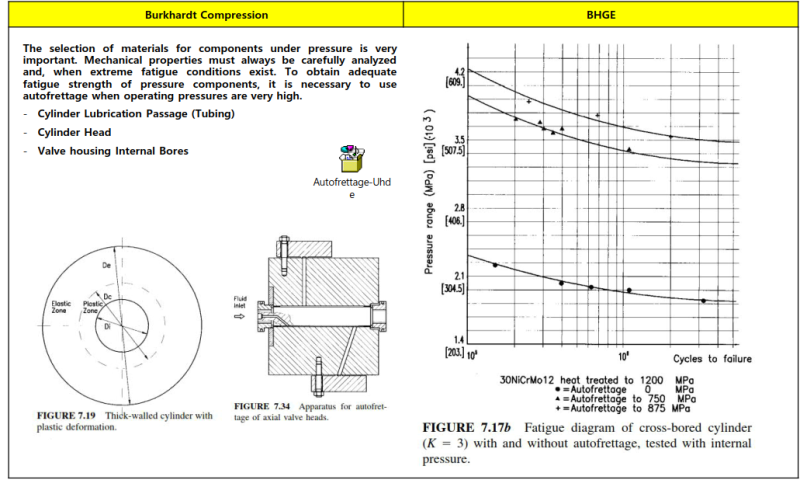 HYPER COMPRESSOR IN LDPE PROCESS : 네이버 블로그