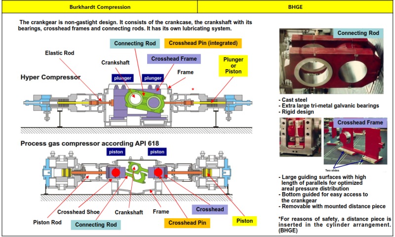HYPER COMPRESSOR IN LDPE PROCESS : 네이버 블로그