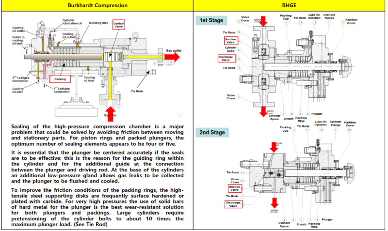 HYPER COMPRESSOR IN LDPE PROCESS : 네이버 블로그