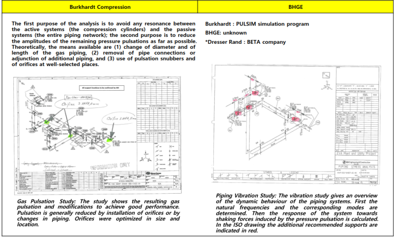 HYPER COMPRESSOR IN LDPE PROCESS : 네이버 블로그