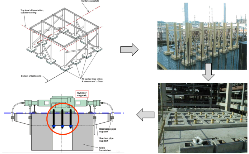 HYPER COMPRESSOR IN LDPE PROCESS : 네이버 블로그
