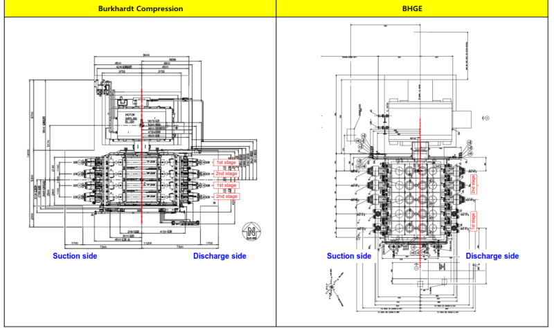 HYPER COMPRESSOR IN LDPE PROCESS : 네이버 블로그