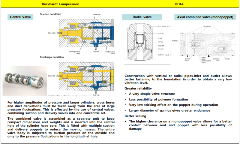 HYPER COMPRESSOR IN LDPE PROCESS : 네이버 블로그