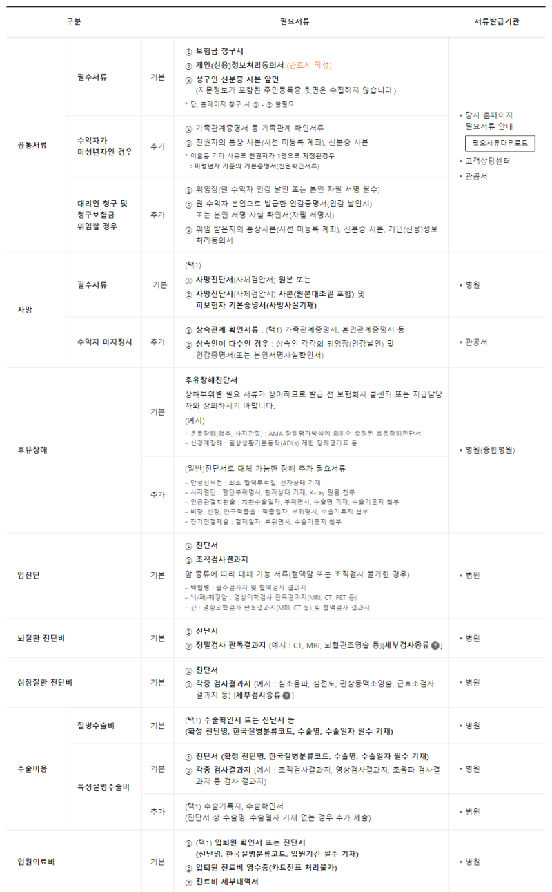 한화손해보험보험금청구하는방법한화실손청구하는방법 네이버 블로그