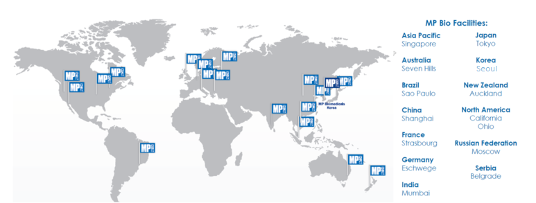 About MP Biomedicals : 네이버 블로그