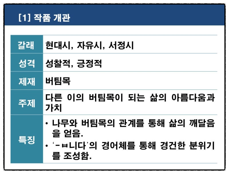 동아 고등 문학 Ⅳ 2 버팀목에 대하여복효근 작품 정리☞문제와 설명 네이버 블로그