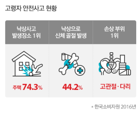 메리츠화재 상해보험 시니어케어보험 네이버 블로그