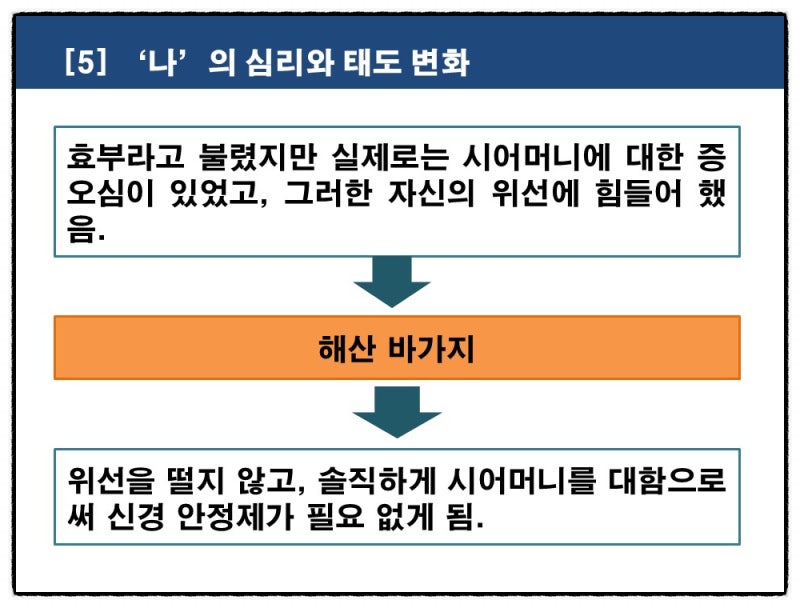 동아 고등 문학 Ⅳ 1 해산 바가지박완서 작품 정리☞문제와 설명 네이버 블로그