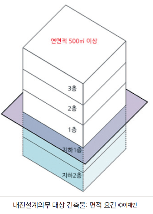 내진설계 대상건축물 의무규정 간편조회서비스아우름 네이버 블로그