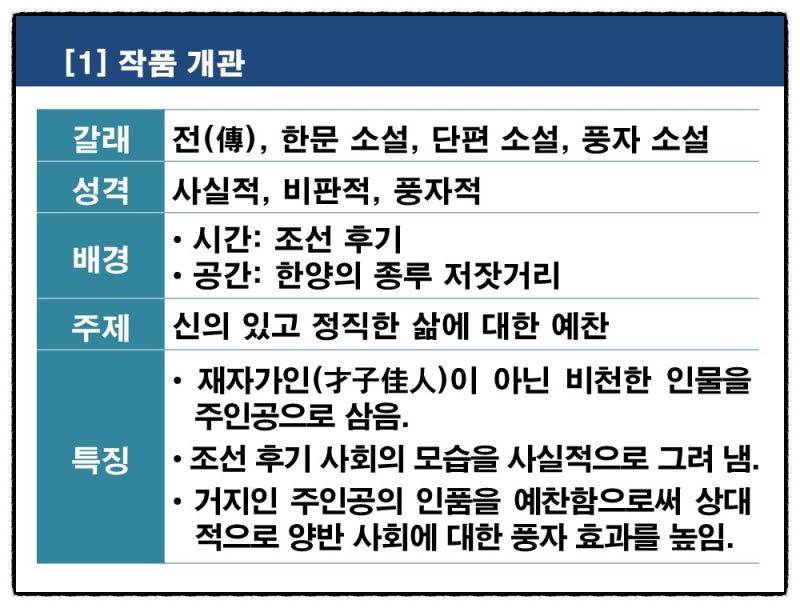 동아 고등 문학 Ⅳ 2 광문자전박지원 작품 정리☞문제와 설명 네이버 블로그