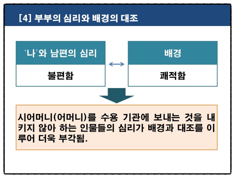 동아 고등 문학 Ⅳ 1 해산 바가지박완서 작품 정리☞문제와 설명 네이버 블로그