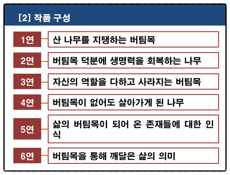동아 고등 문학 Ⅳ 2 버팀목에 대하여복효근 작품 정리☞문제와 설명 네이버 블로그