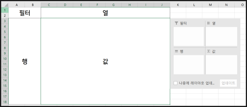 엑셀 피벗테이블 원본 범위 자동 변경feat Offset 함수 네이버 블로그