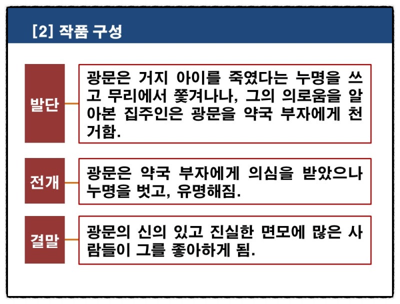 동아 고등 문학 Ⅳ 2 광문자전박지원 작품 정리☞문제와 설명 네이버 블로그