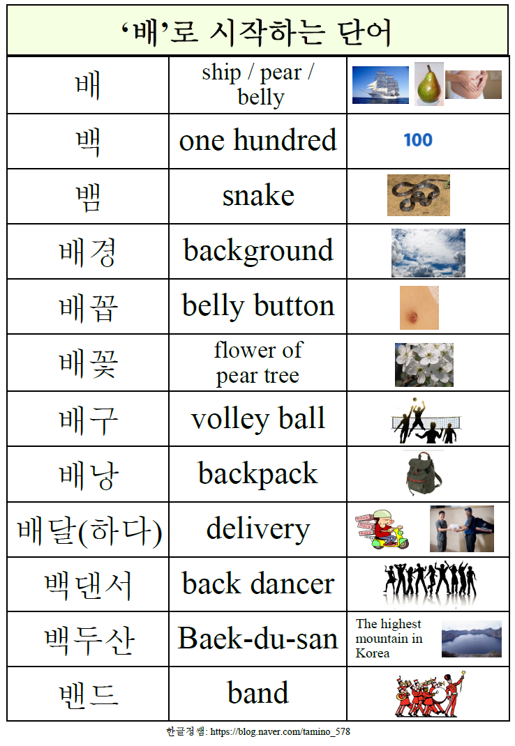 한글 기초 사전 배로 시작하는 단어 모음 Words Collection Of Starting With 배