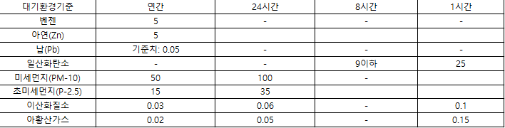 에너지관리기사 필기 합격 후기 독학공부기간공부 방법 네이버 블로그