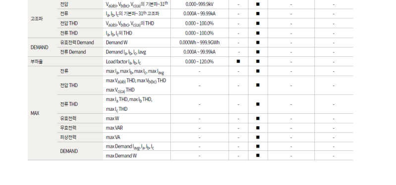 [계전기] LS일렉트릭 GIMAC1000 NO RS485 (디지털전력계측장치) / GIMAC-i 대체품 : 네이버 블로그