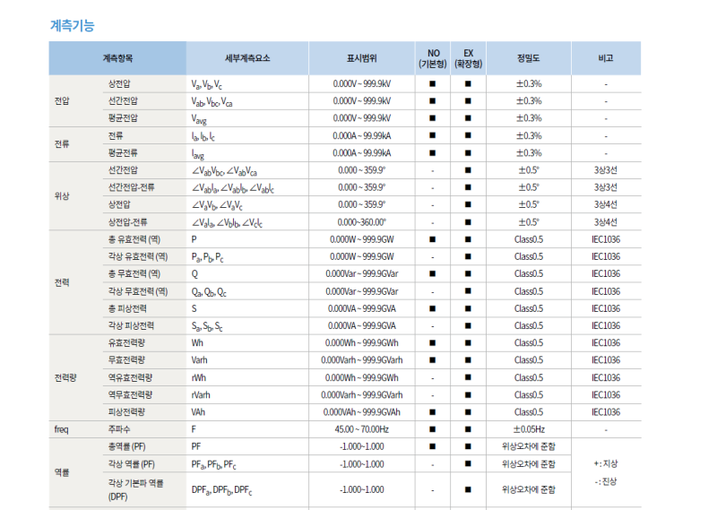 [계전기] LS일렉트릭 GIMAC1000 NO RS485 (디지털전력계측장치) / GIMAC-i 대체품 : 네이버 블로그