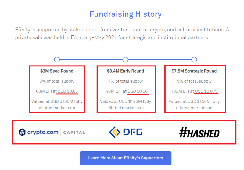COINLIST ICO 하는법 : EFINITY / 에피니티 (EFI), NFT 코인 : 네이버 블로그