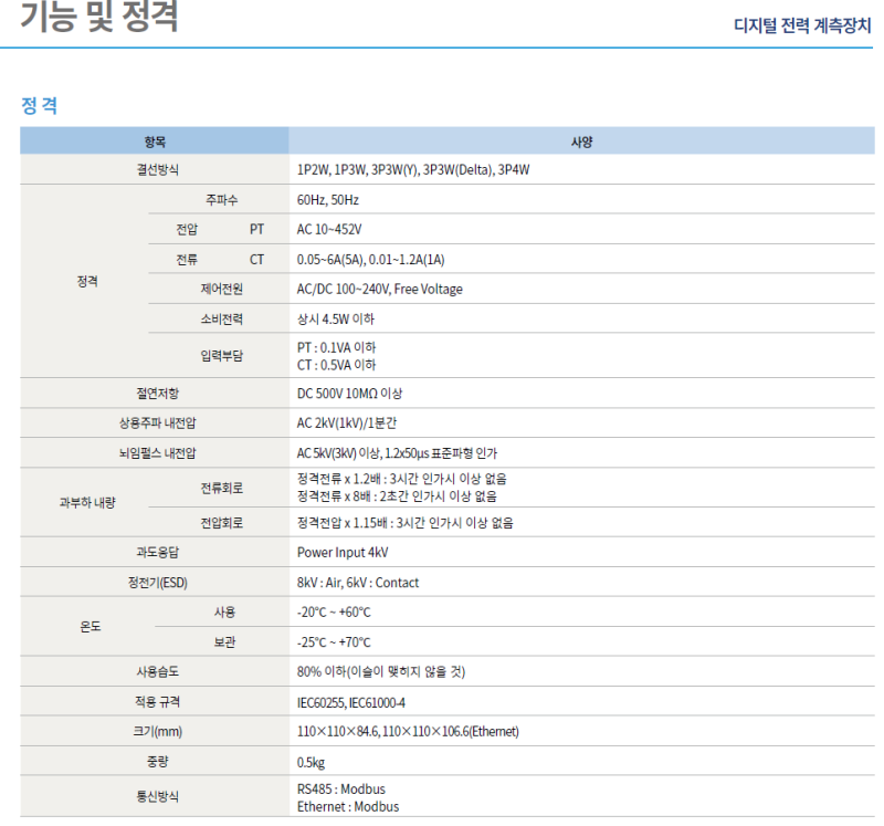 [계전기] LS일렉트릭 GIMAC1000 NO RS485 (디지털전력계측장치) / GIMAC-i 대체품 : 네이버 블로그