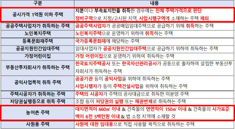 법인 취득세 2탄 헷갈리는 중과 제외 11 124 네이버 블로그